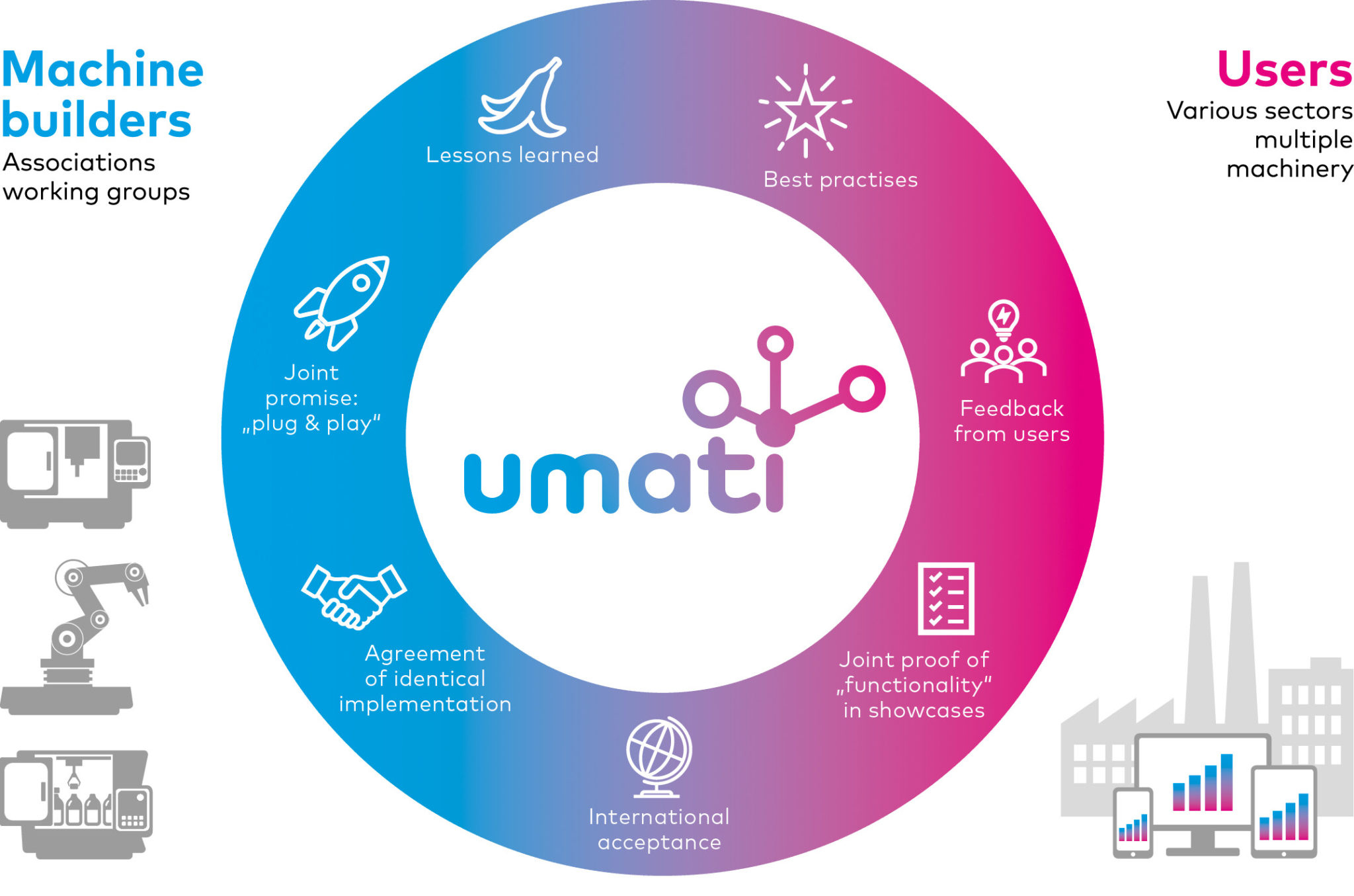 About - umati - universal machine technology interface